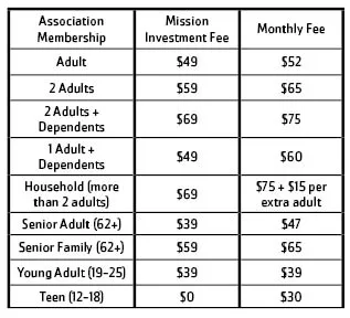 Membership | YMCA of Catawba Valley