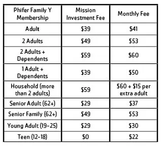 Membership | YMCA of Catawba Valley