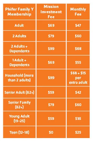 Membership | YMCA of Catawba Valley